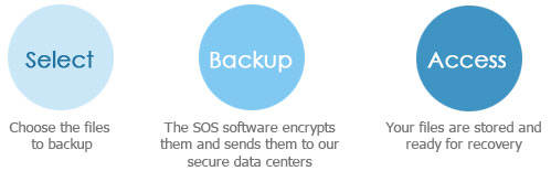 backup for home and home office
